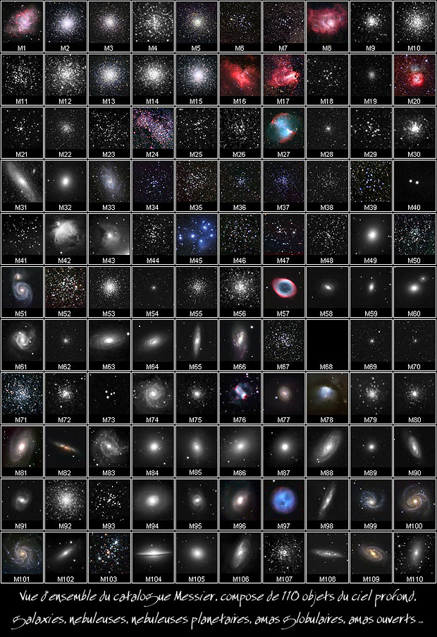Les galaxies : Histoire et classification