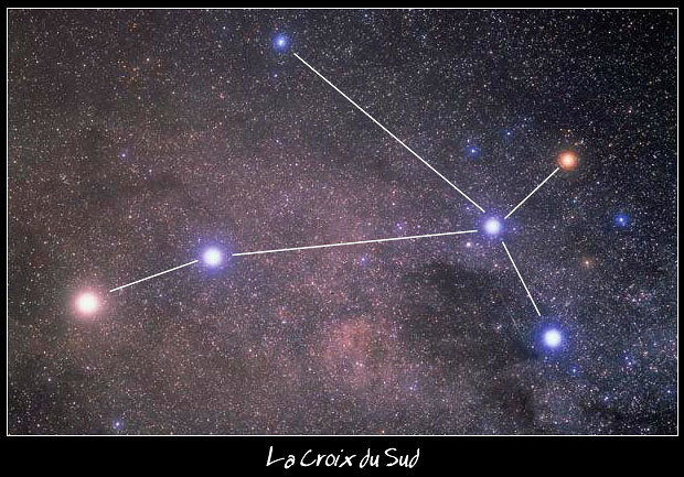 Qu’est-ce qu’une constellation